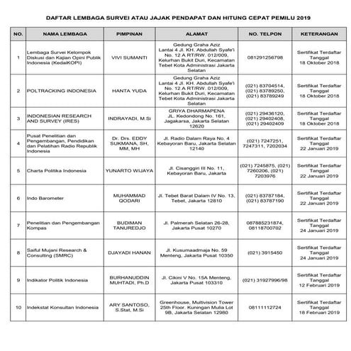 Alamat kantor BNN di Indonesia | PDF