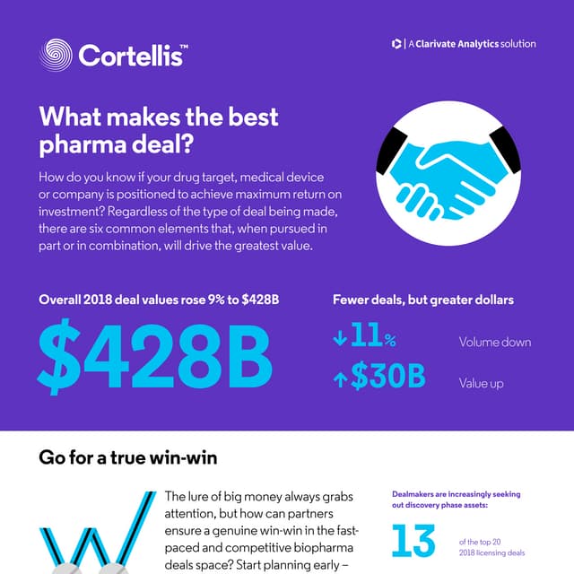 Elements of a good deal - infographic | PDF