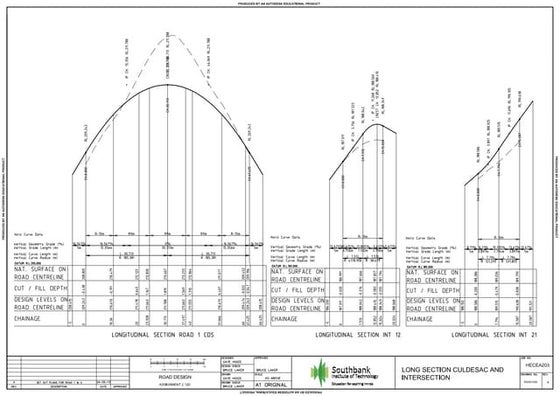 12D assignment road design cover sheet (1) | PPT
