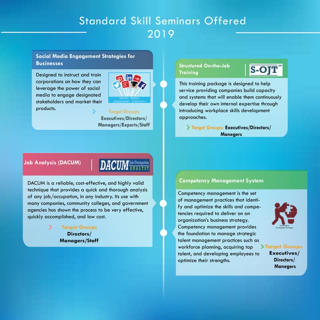 Learning Solutions Catalog | PDF