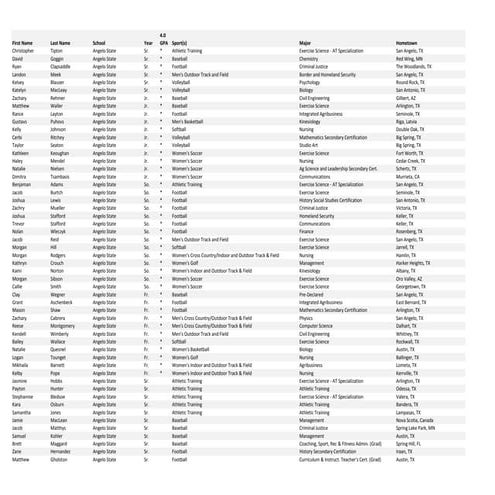 Lsc comm hr_fall_2015_names | PPT