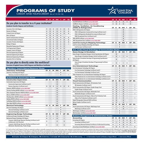 Lsc programs of_study_chart | PDF