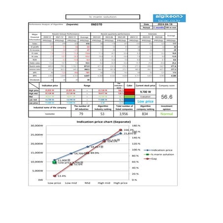 ls marine solution 060370 Algoritm Investment Report | PDF