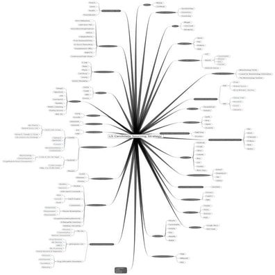 Life Sciences Candidate Sourcing Map | PDF