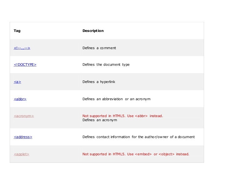List Of Html Tags list-of-html-tags