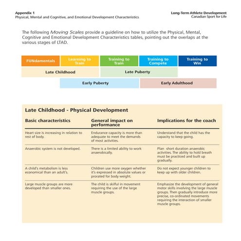 The_Youth_Physical_Development_Model___A_New Approach to Long-Term ...
