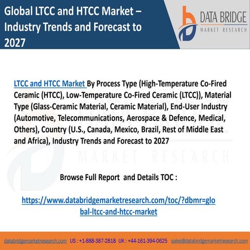 Ltcc and htcc market | PDF