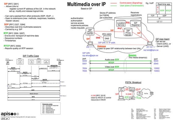 volte call flow - SIP IMS Call Flow - MO and MT Call - Volte Mobile ...