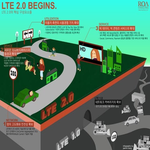 Lte 20 begins | PDF