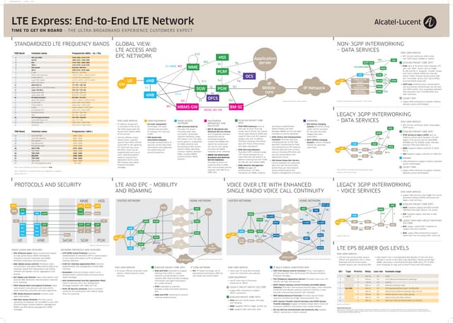 Best practices-lte-call-flow-guide | PDF