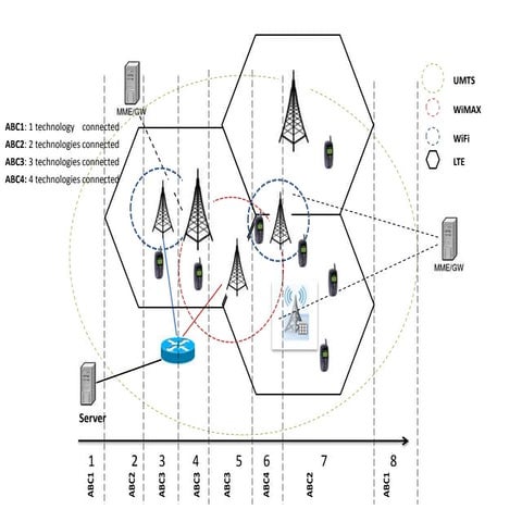 Lte figures | PPTX | Computer Networking | Computing