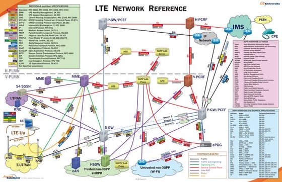Viavi Flex E Poster 2018 | PDF | Computing | Technology & Computing