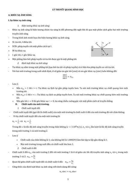 Lý thuyết quang hình học | DOCX