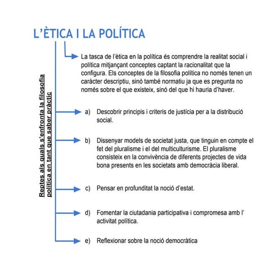 L’ètica i la política | PDF