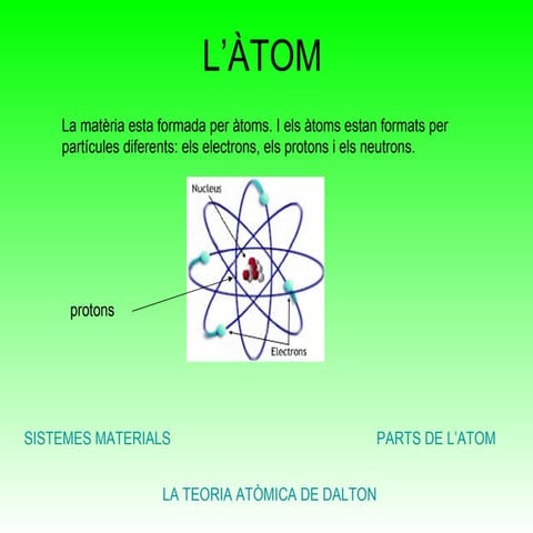 L’àTom | PPT