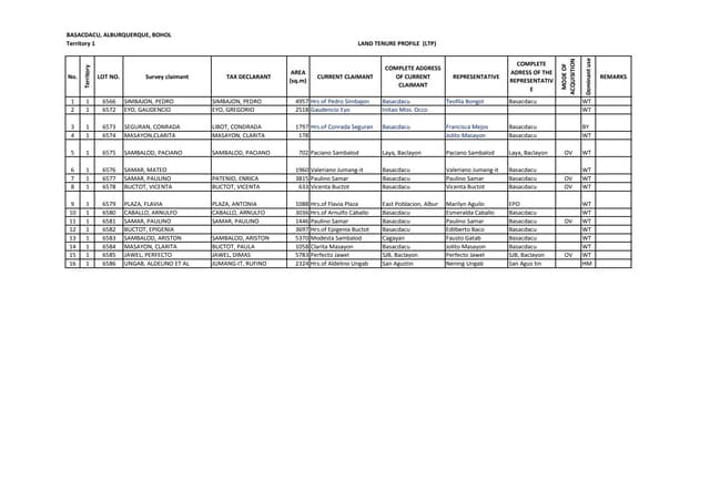 Katie Swinden Degree Certificate | PDF