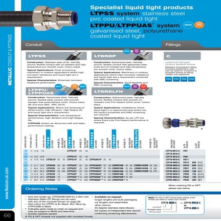LTPSS Flexicon Flexible Conduits - Stainless Steel, PVC Coated, Liquid ...