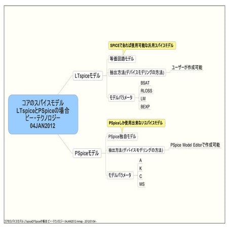 コアのスパイスモデルLTspiceとPSpiceの場合) | PDF