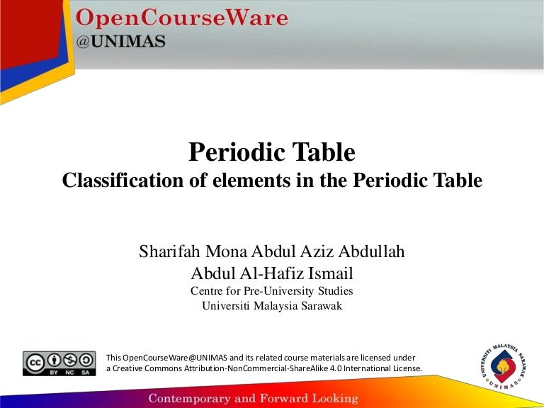 Classification Of Elements classification-of-elements