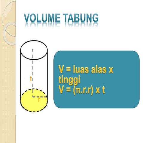 Luas dan volume tabung | PPT
