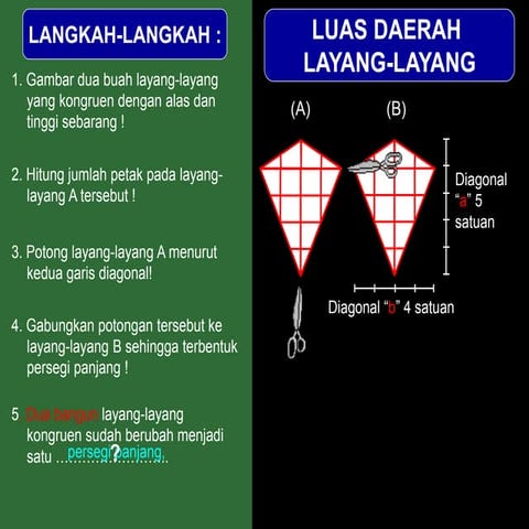 Luas layang layang | PPT