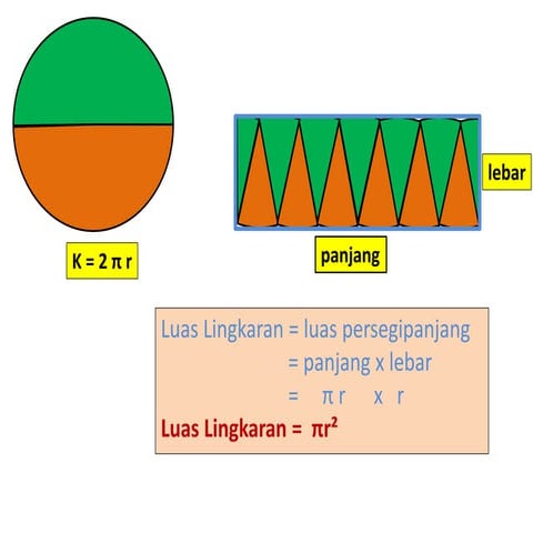 Luas lingkaran | PPTX