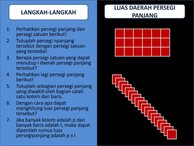 Luas persegi panjang | PPT
