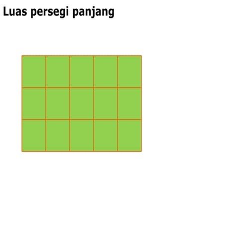 Luas persegi panjang peragaan | PPTX