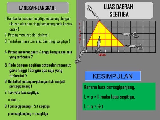 Luas segitiga ppt luluk | PPT