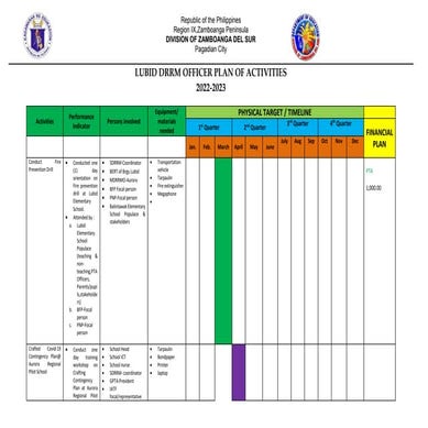 Lubid-DRRM-PLANNING-REPORT-2022-2023.docx