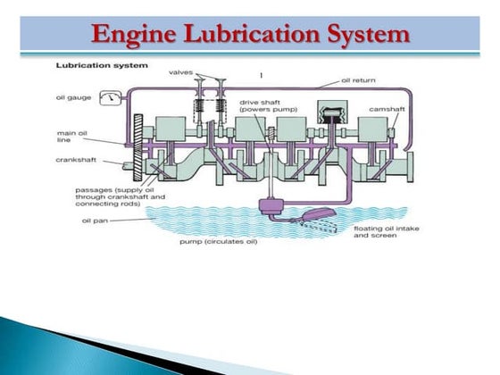 Lube Oil Rundown Tank - System Design and Operational Aspects | PDF ...