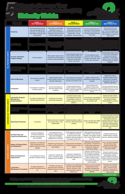 Maintenance Planning and Scheduling Maturity Matrix - #1 of 2 | PDF ...
