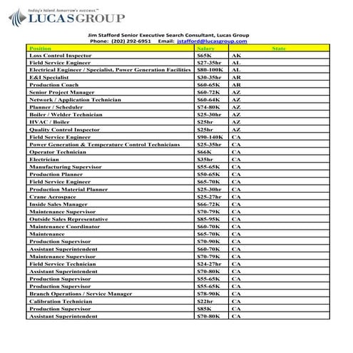Lucas Group Military Transition Division off conference job listing | PDF