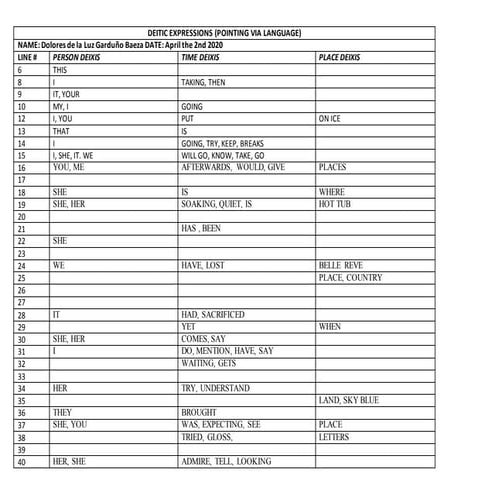 Deictic expression exercises | DOCX