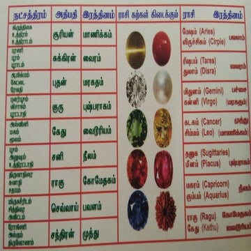 Lucky gemstone | PDF