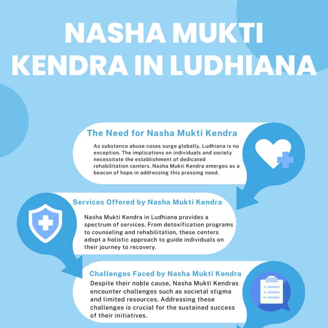 Best Nasha Mukti Kendra in Ludhiana --- | PDF