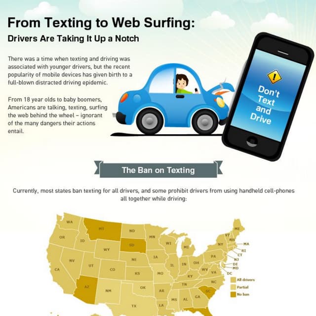 From Texting to Web Surfing: Drivers Are Taking It Up a Notch | PDF