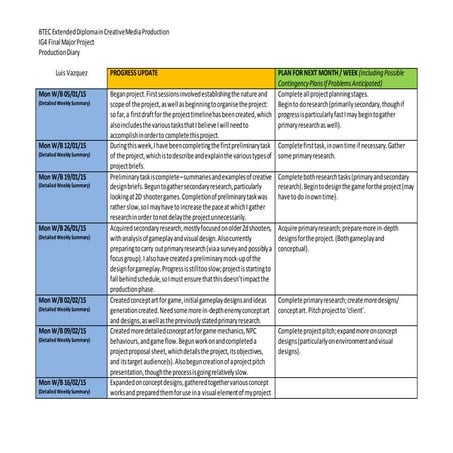 Final major project production diary template 2014 2015 | DOCX