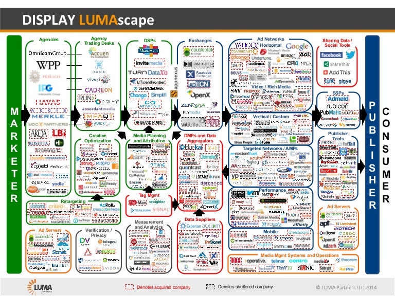 Luma display adtech landscape