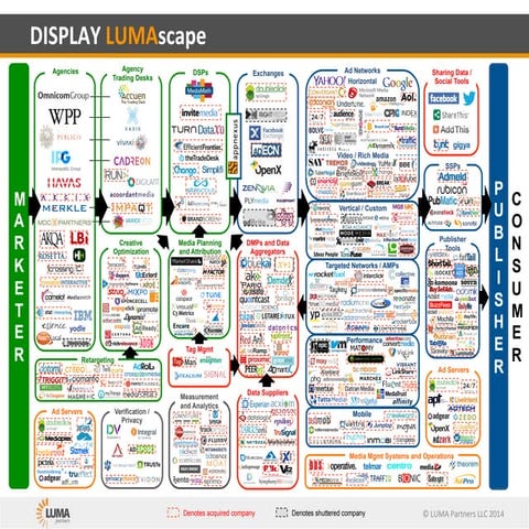 Luma display adtech landscape | PDF