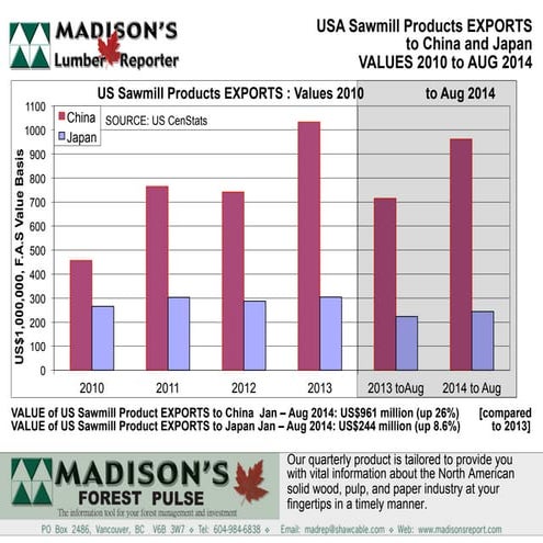 Canada Softwood Lumber Exports Vols/Values Oct'14, Lumber Prices Dec