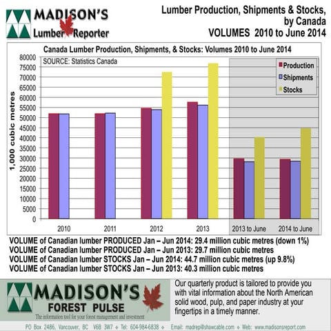 Canada Lumber Production, Manufacturing, and Prices : June 2014 & Aug ...