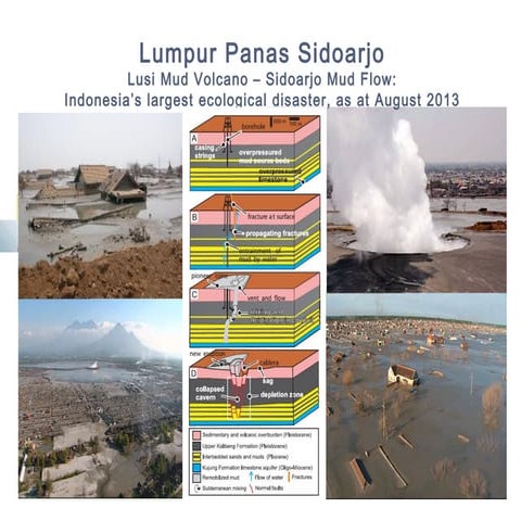 Lumpur panas sidoarjo | PPT