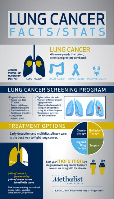 Lung Cancer Facts Stats Pdf