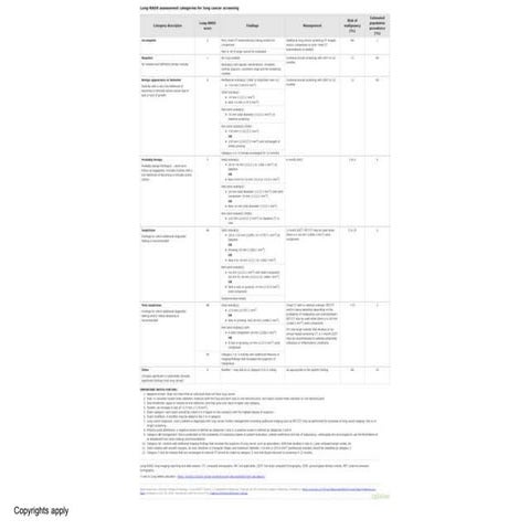 Lung_RADS_assessment_categories_for_lung_cancer_screening.pptx