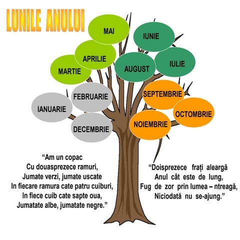 Lunile anului | PPT