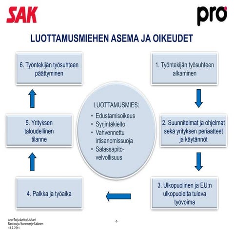 Luottamusmiehen asema ja oikeudet | PDF