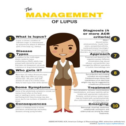 The Management of Lupus | PDF