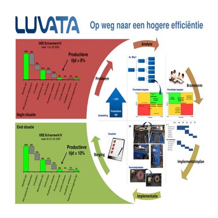 Luvata Poster Han Leanevent 995 | PDF