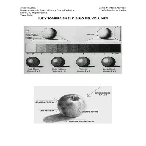 Luz y sombra en el dibujo | PDF